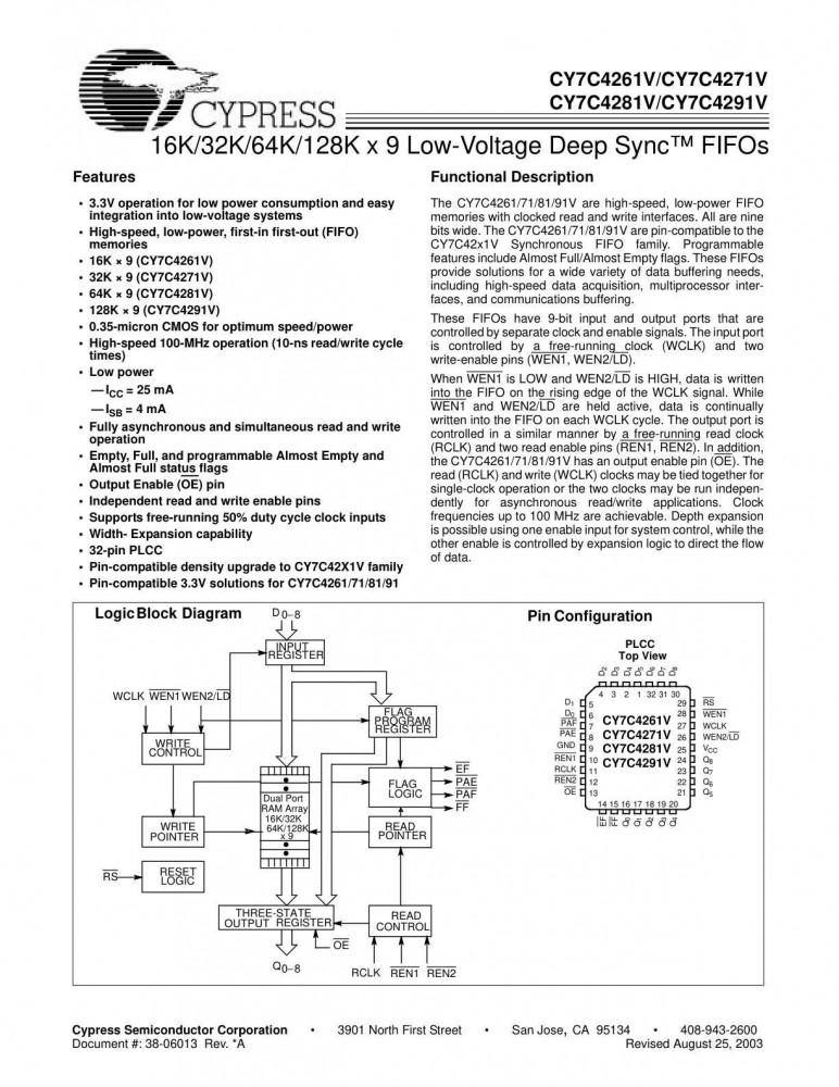 CY7C4291V-15JC datasheet page 1