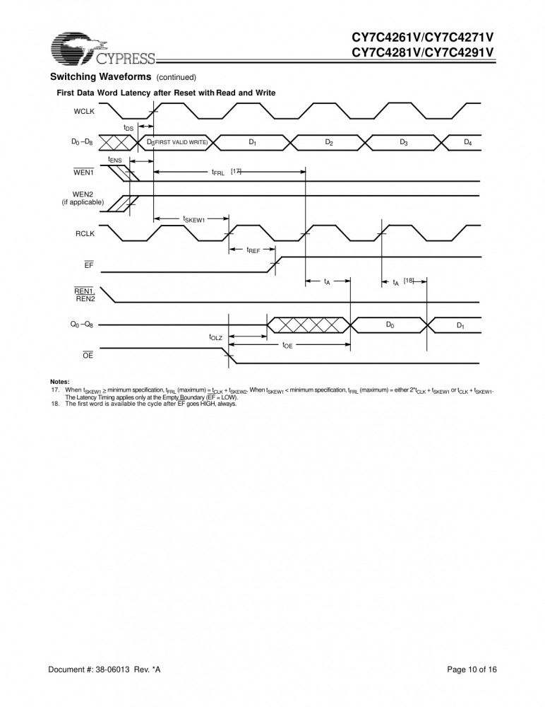 CY7C4291V-15JC datasheet page 10