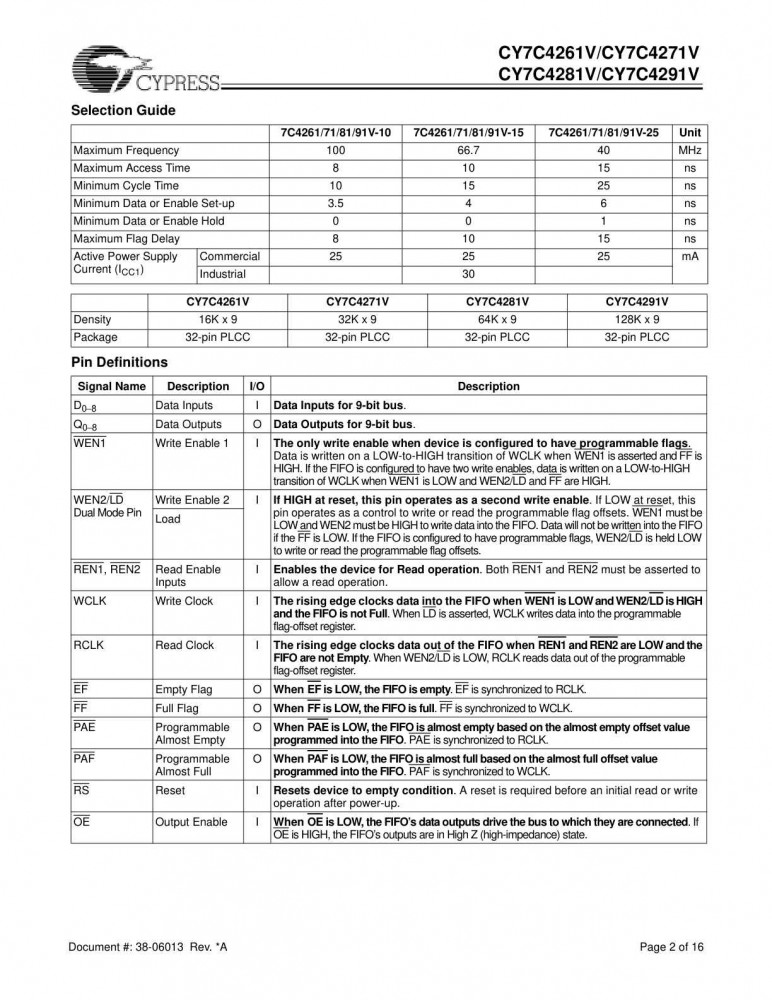 CY7C4291V-15JC datasheet page 2
