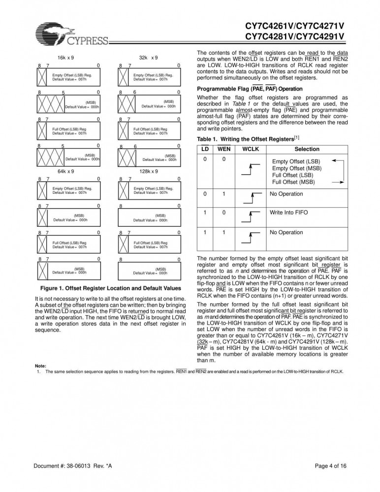 CY7C4291V-15JC datasheet page 4