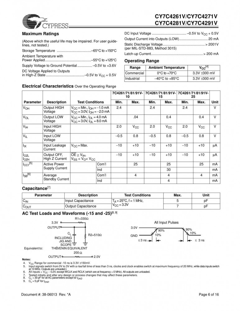 CY7C4291V-15JC datasheet page 6