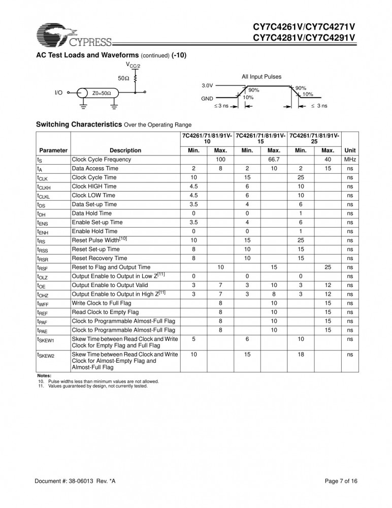 CY7C4291V-15JC datasheet page 7