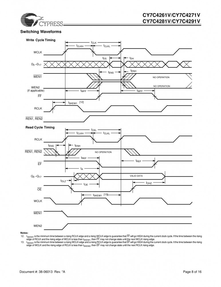 CY7C4291V-15JC datasheet page 8