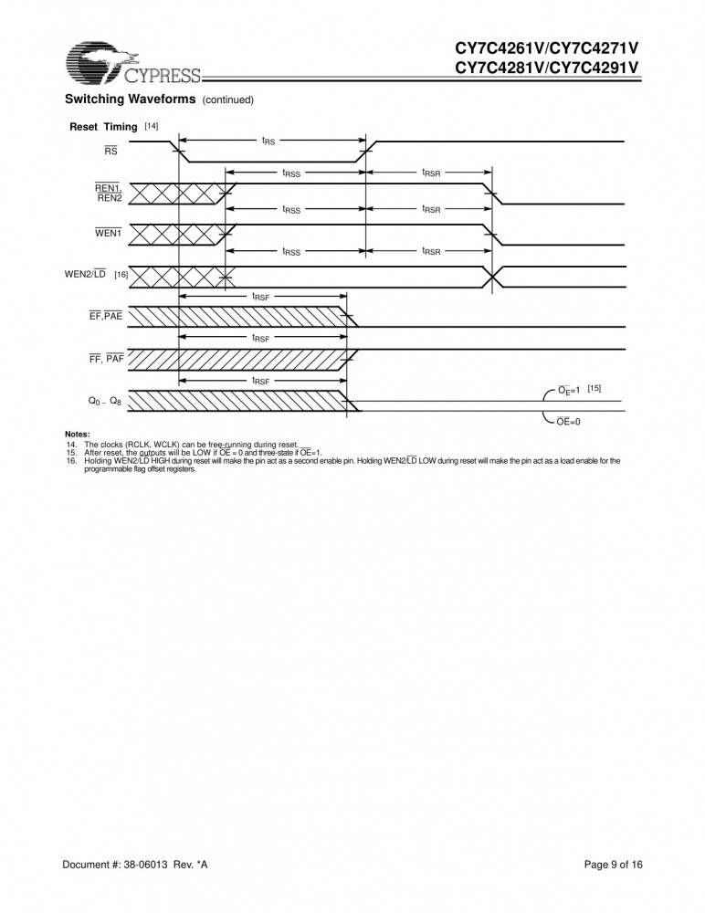 CY7C4291V-15JC datasheet page 9