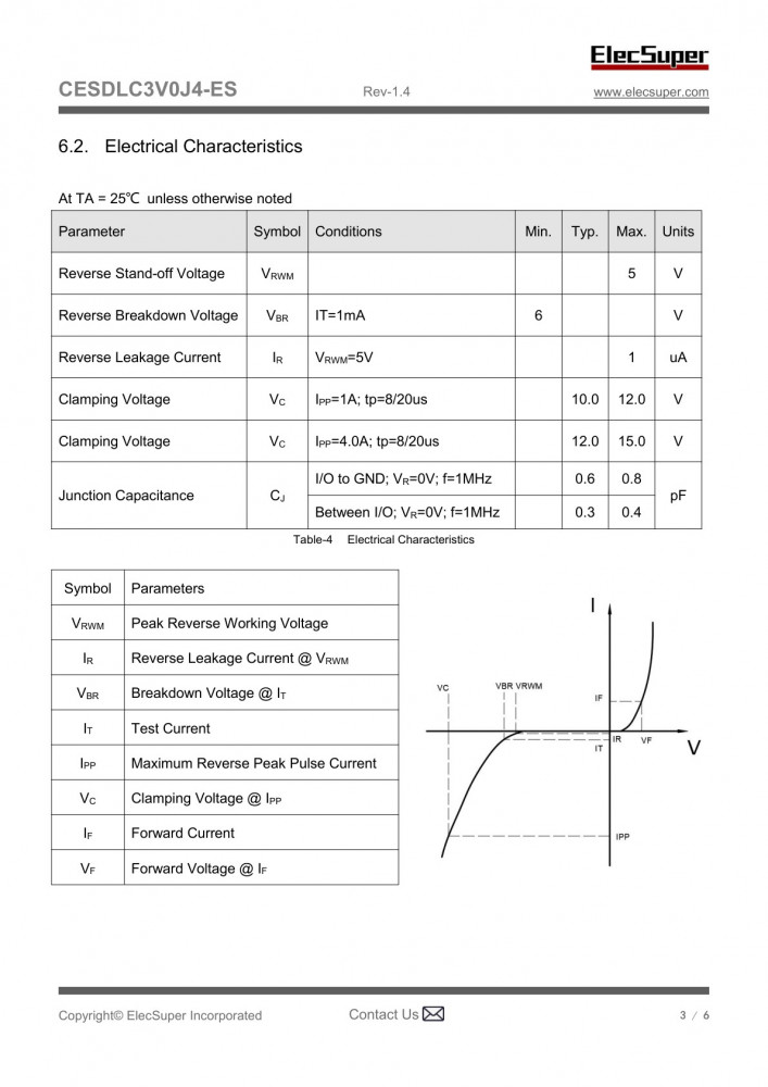 CESDLC3V0J4-ES datasheet page 3