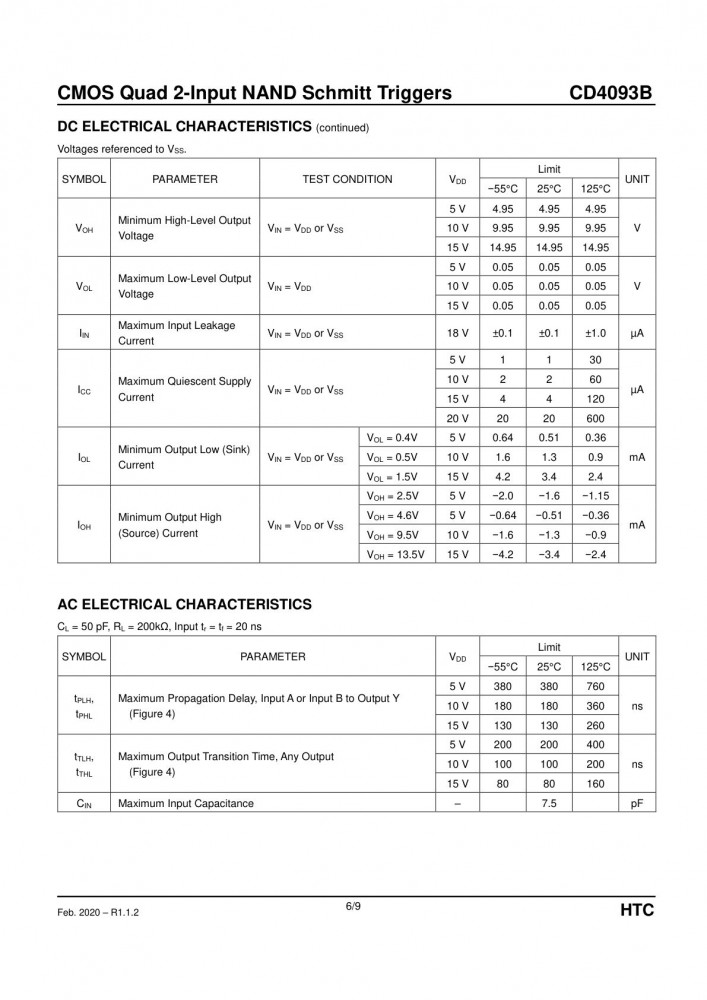 CD4093BD datasheet page 6