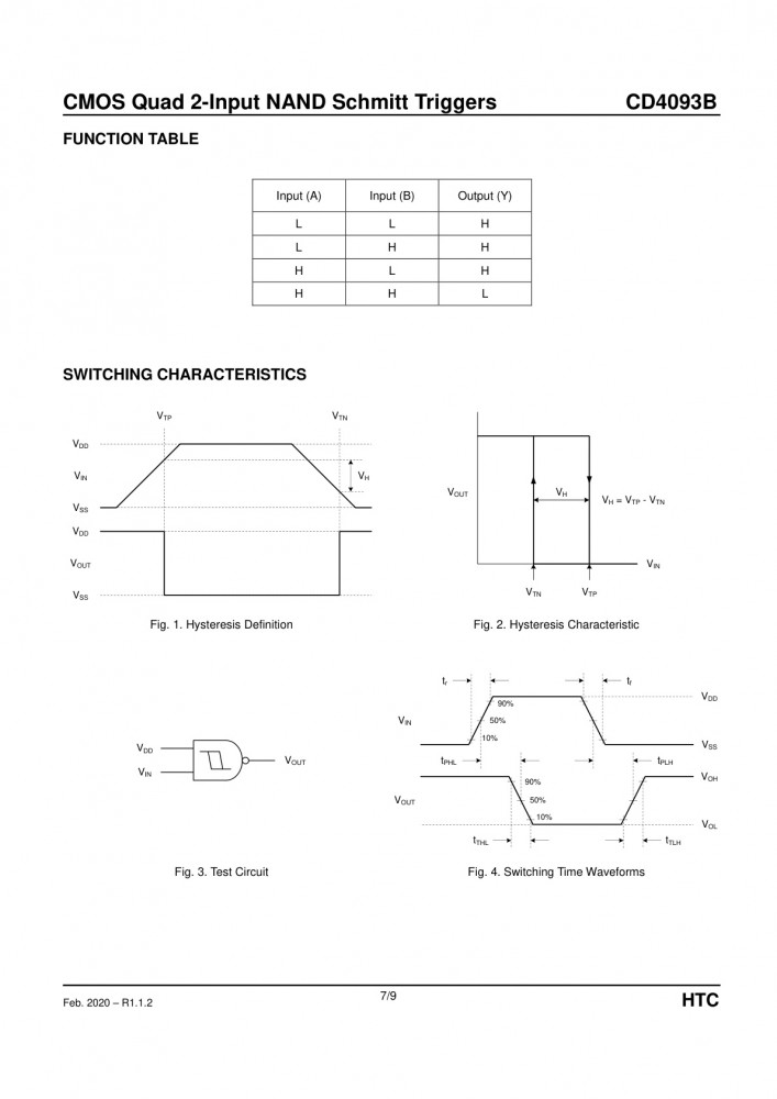 CD4093BD datasheet page 7