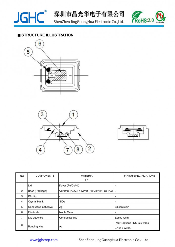 JGHC O2132768153350 datasheet page 5