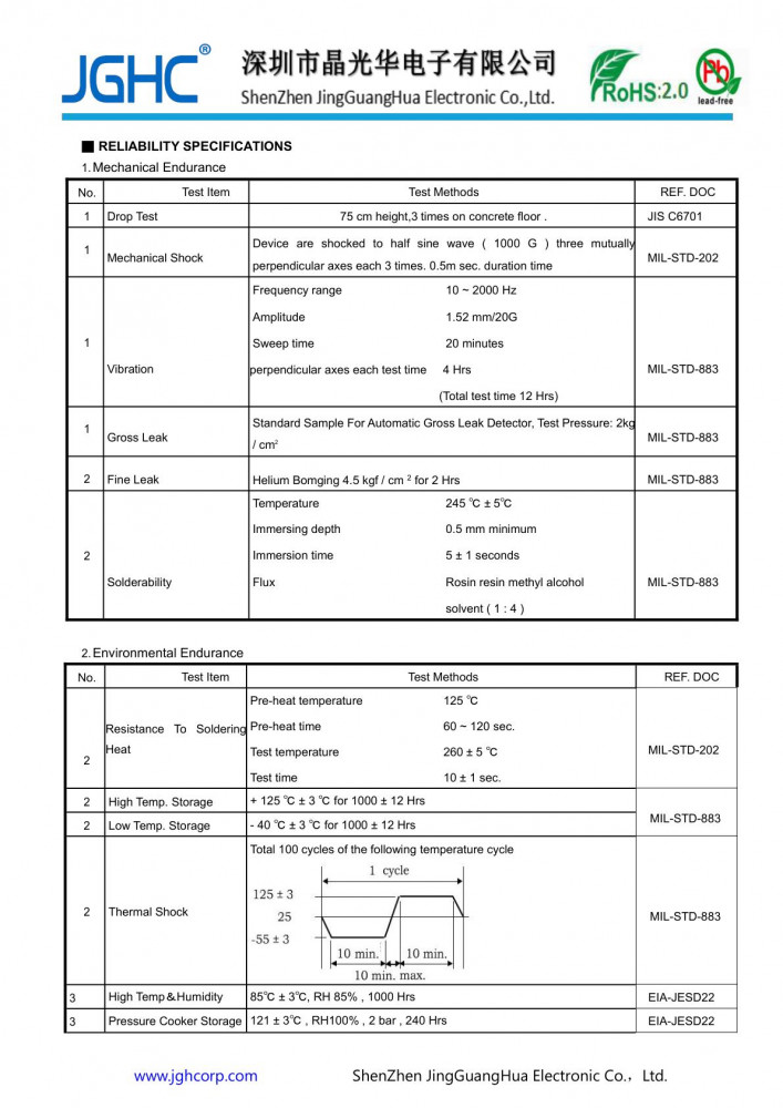 JGHC O2132768153350 datasheet page 7