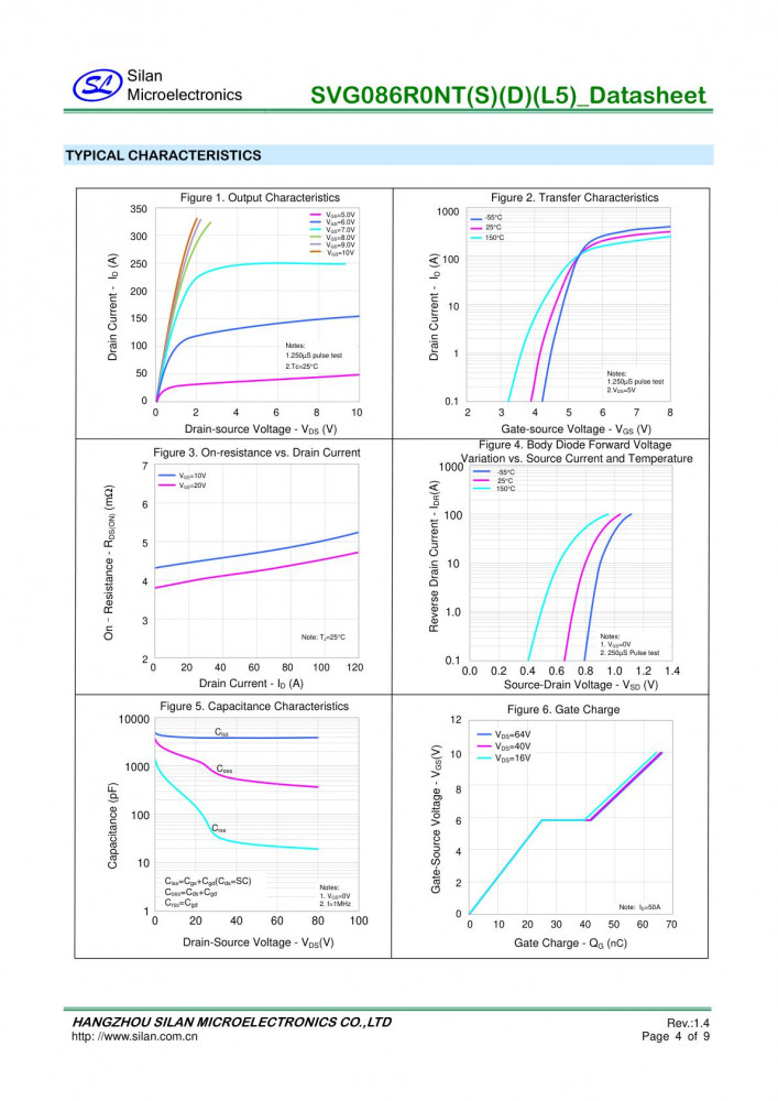 SVG086R0NT datasheet page 4