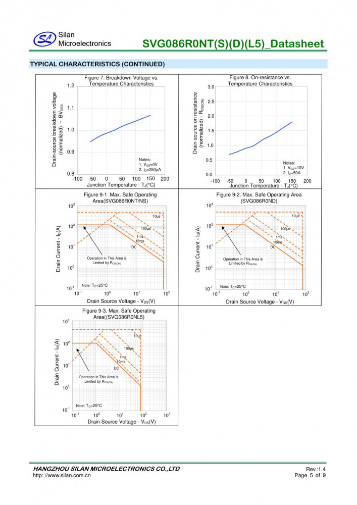 SVG086R0NT datasheet page 5