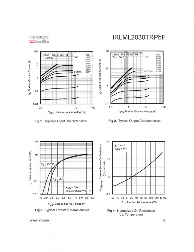 IRLML2030TRPBF datasheet page 3