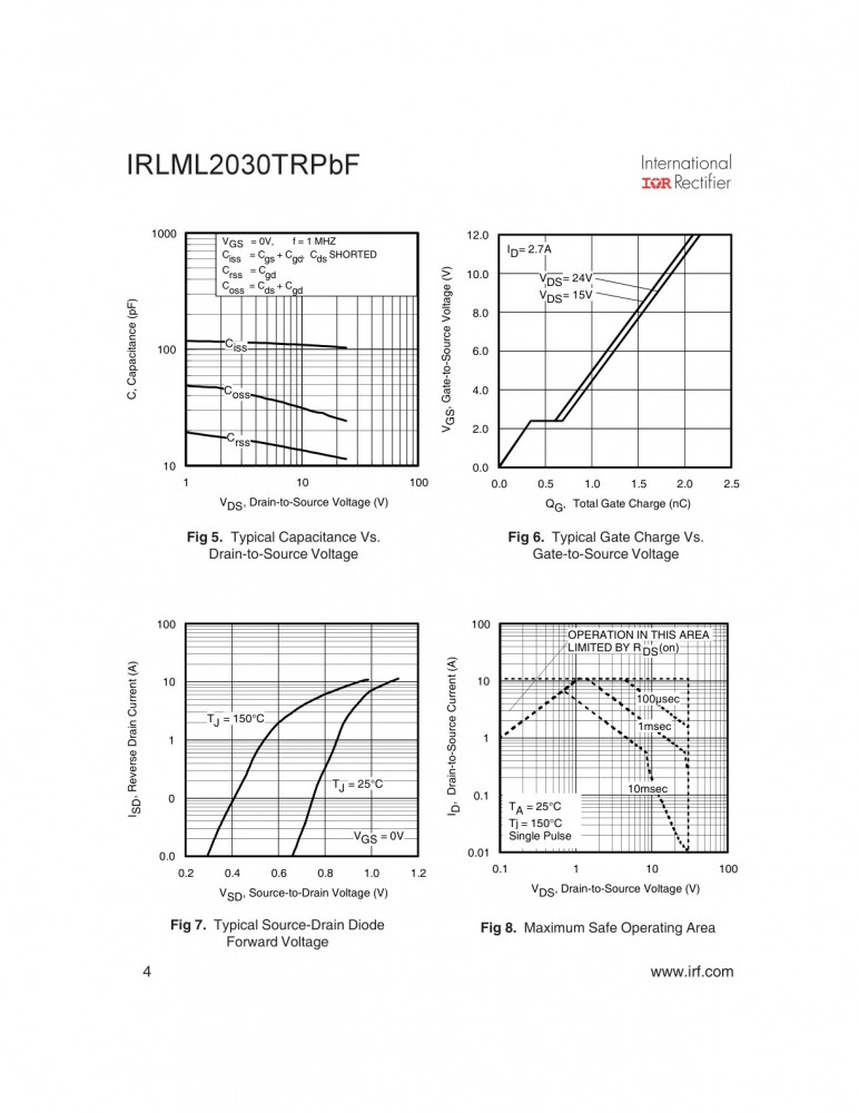 IRLML2030TRPBF datasheet page 4
