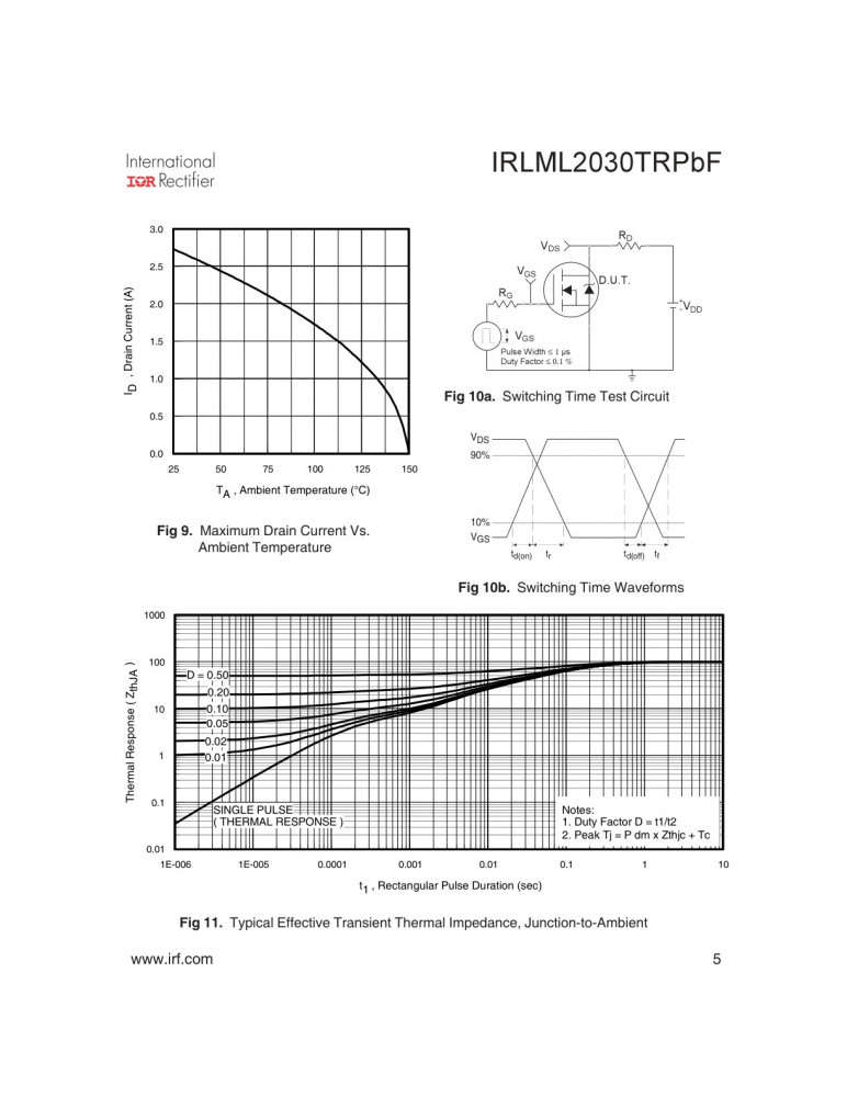 IRLML2030TRPBF datasheet page 5