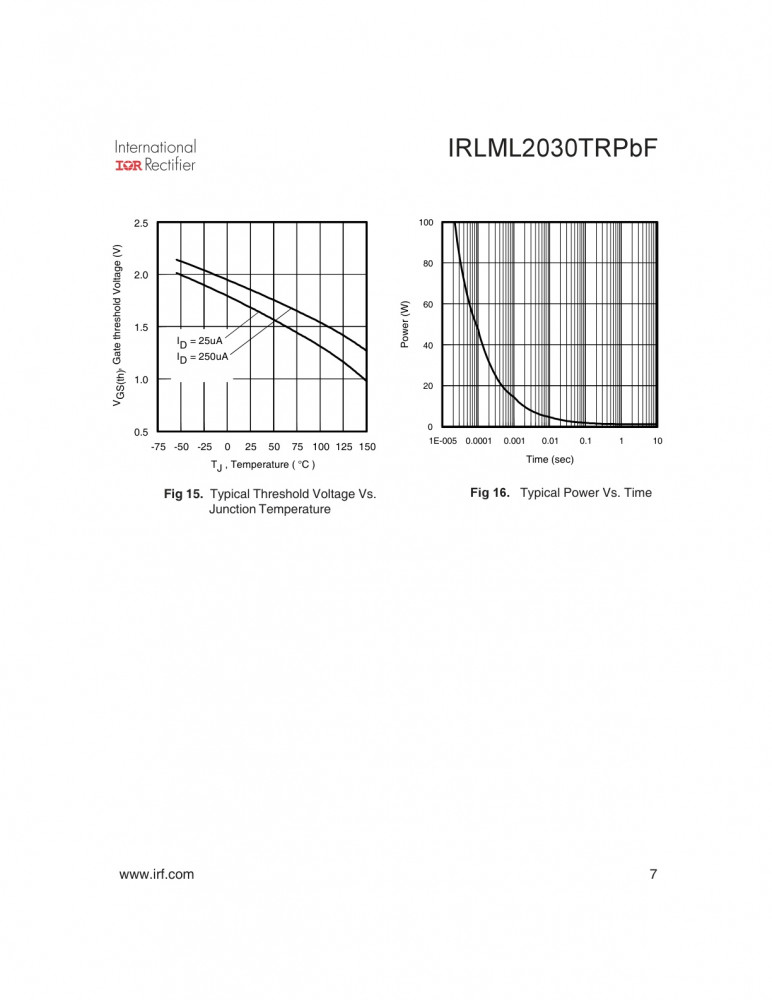 IRLML2030TRPBF datasheet page 7
