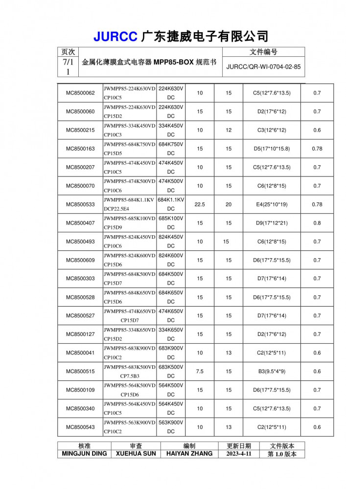 JURCC MPP85-BOX specification page 7