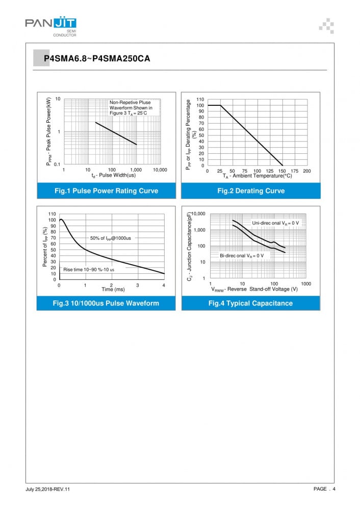 PANJIT P4SMA series datasheet page 4