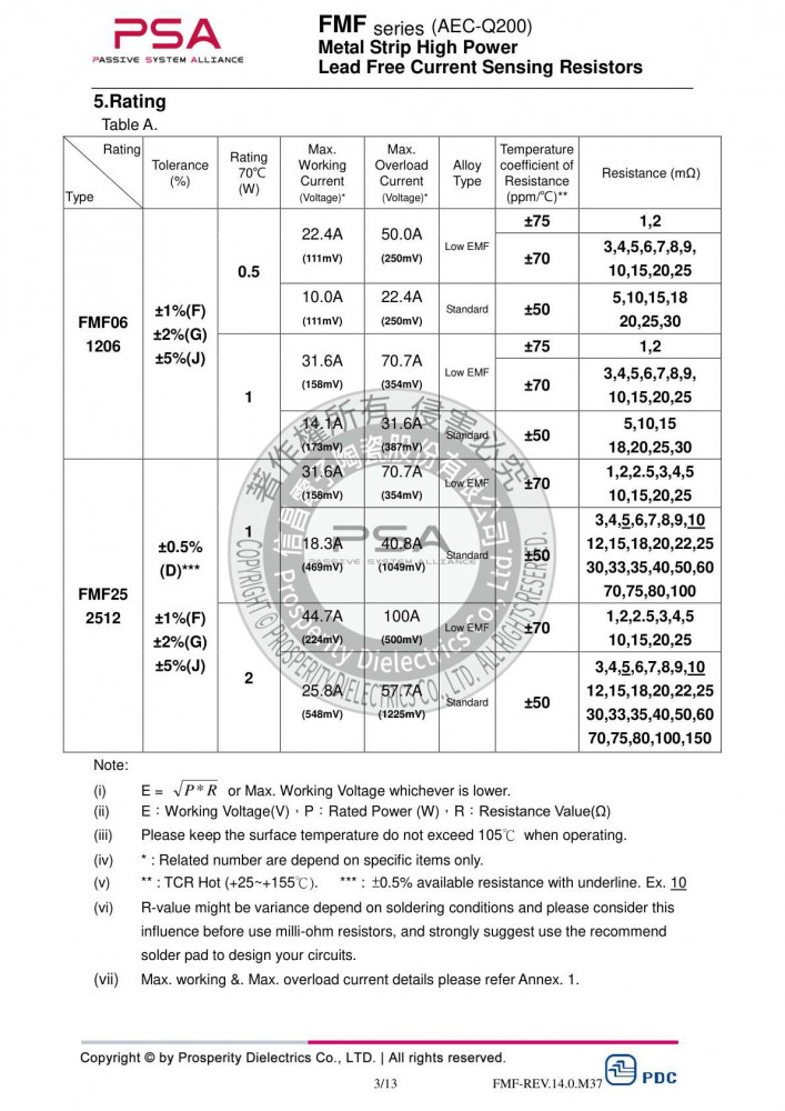 PSA FMF series specification page 4
