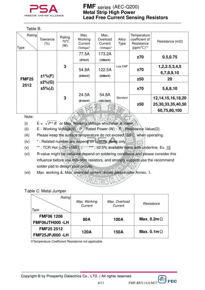 PSA FMF series specification page 5