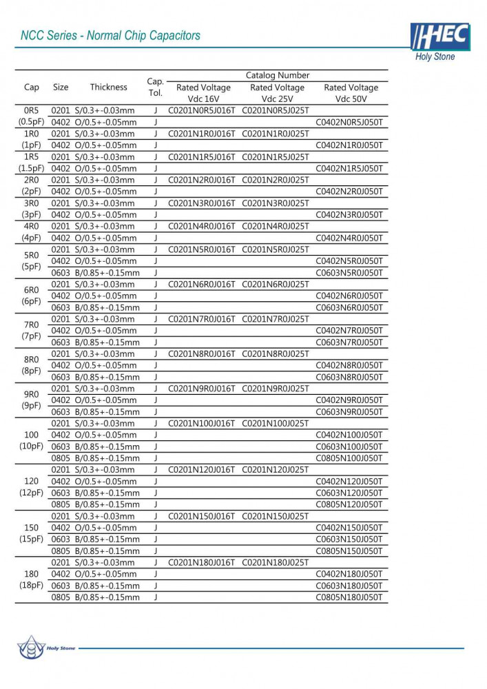 IHHEC NCC Series catalogue page 4