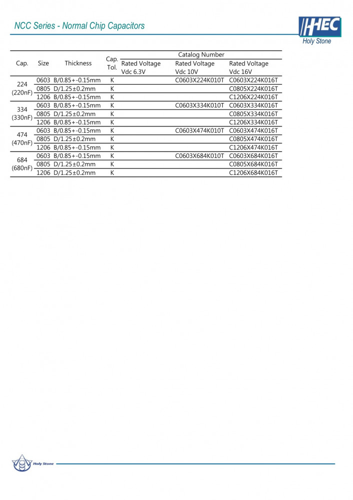 IHHEC NCC Series catalogue page 9