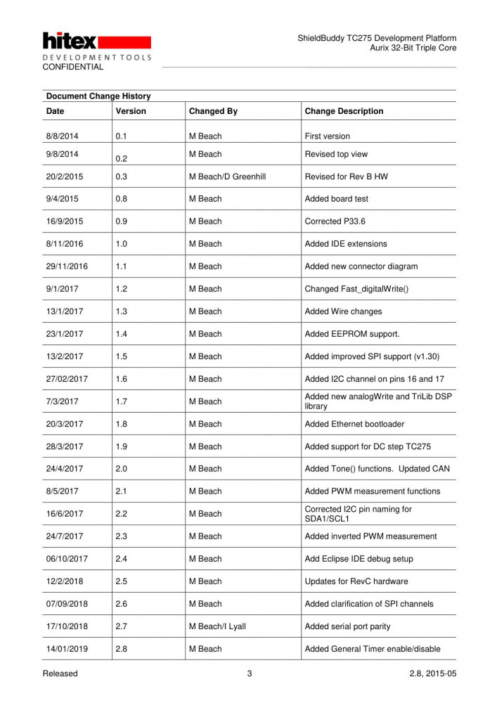 ShieldBuddy TC275 manual page 3