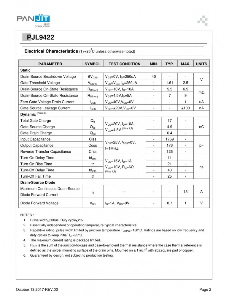 PJL9422 datasheet page 2