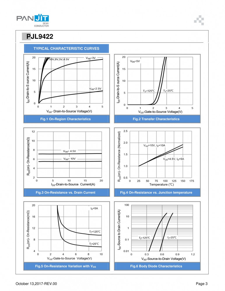 PJL9422 datasheet page 3