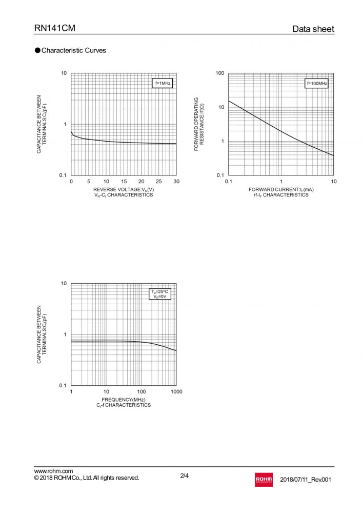RN141CMT2R datasheet page 2