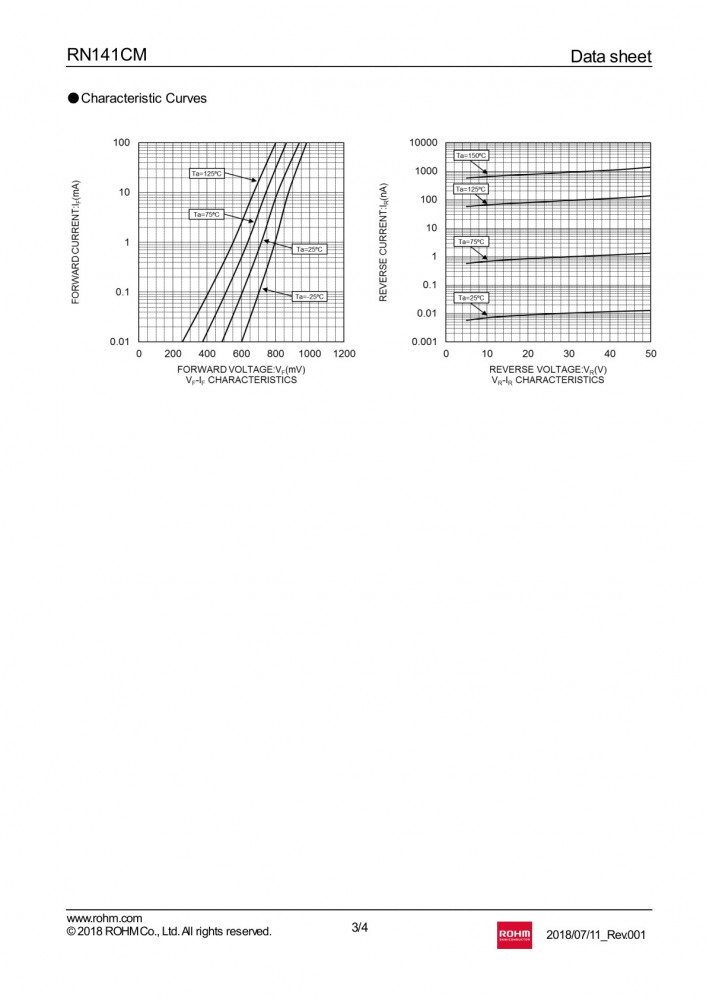 RN141CMT2R datasheet page 3