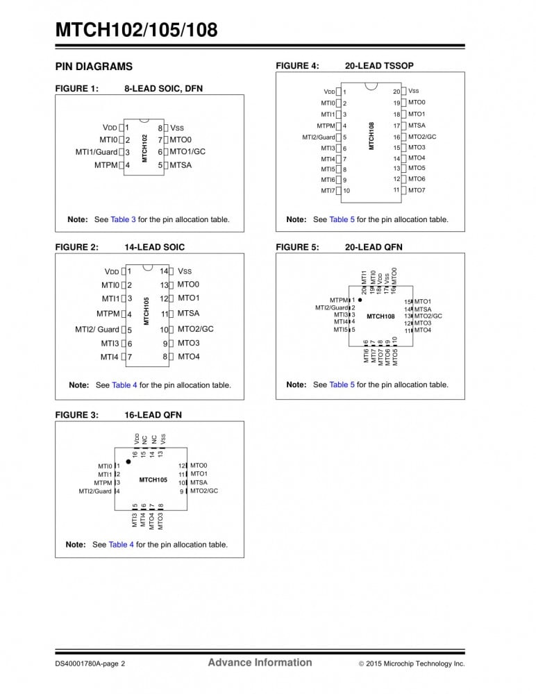 DM160229 technical document page 2
