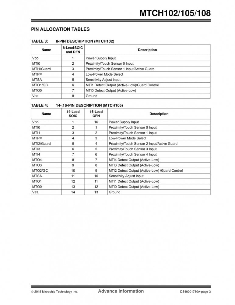 DM160229 technical document page 3