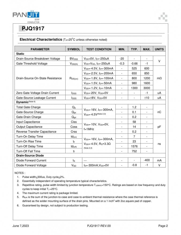 PJQ1917 datasheet page 2