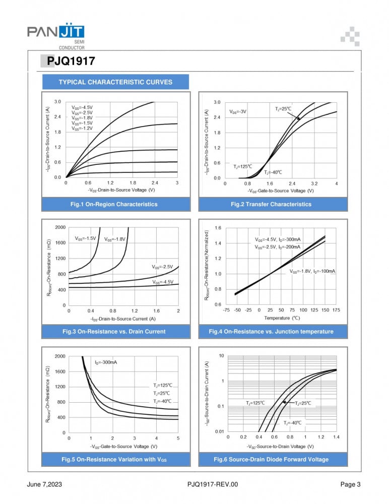 PJQ1917 datasheet page 3
