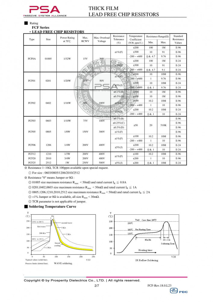 PSA FCF series datasheet page 3