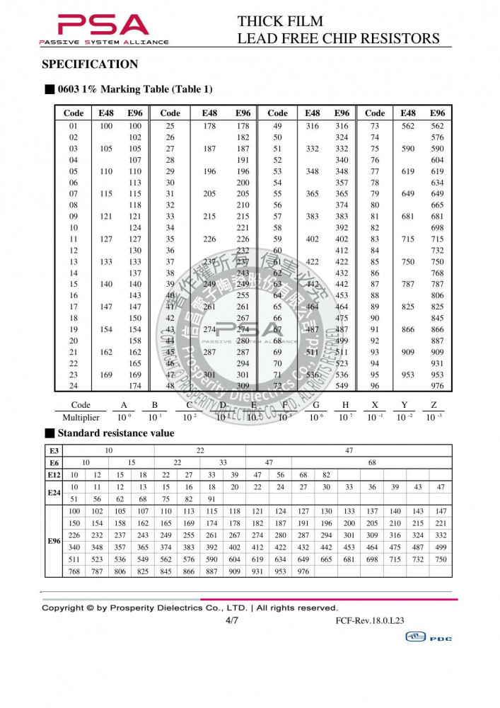 PSA FCF series datasheet page 5