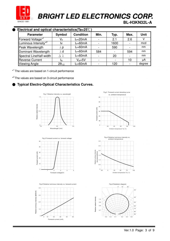BL-H3KN32L-A product documentation page 2