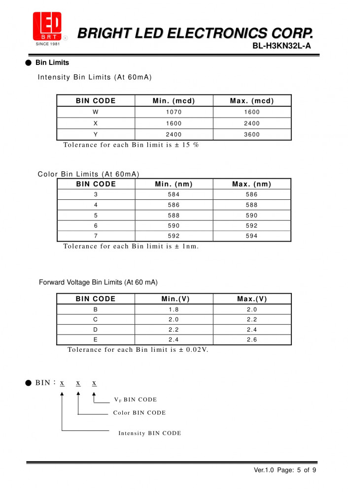 BL-H3KN32L-A product documentation page 4