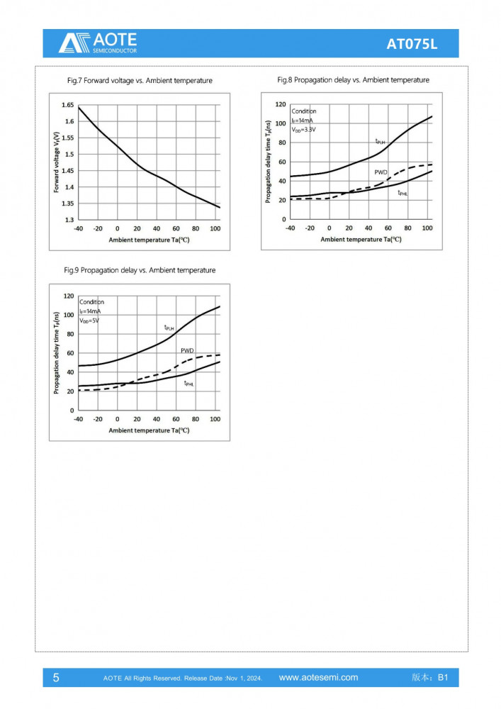 AT075L-CuH-S datasheet page 6