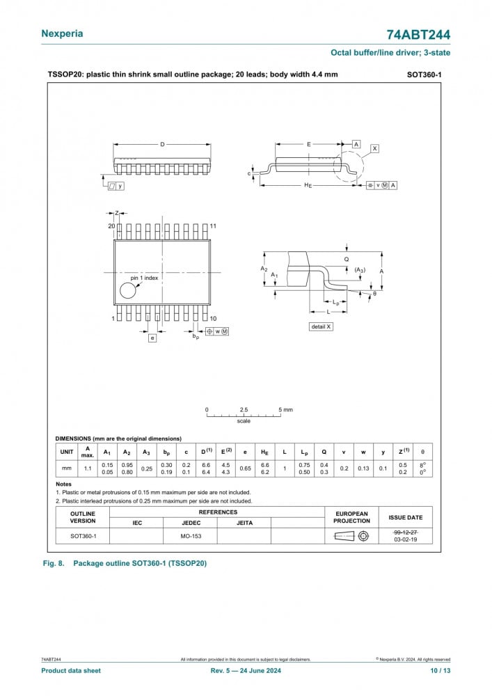 74ABT244PW,118 datasheet page 10