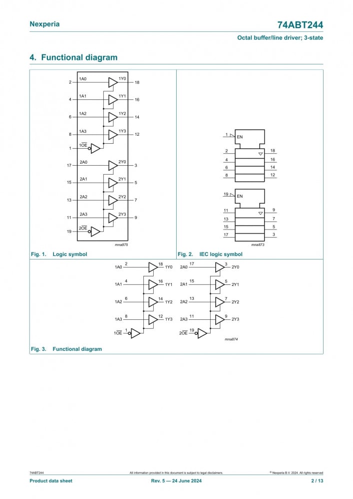 74ABT244PW,118 datasheet page 2