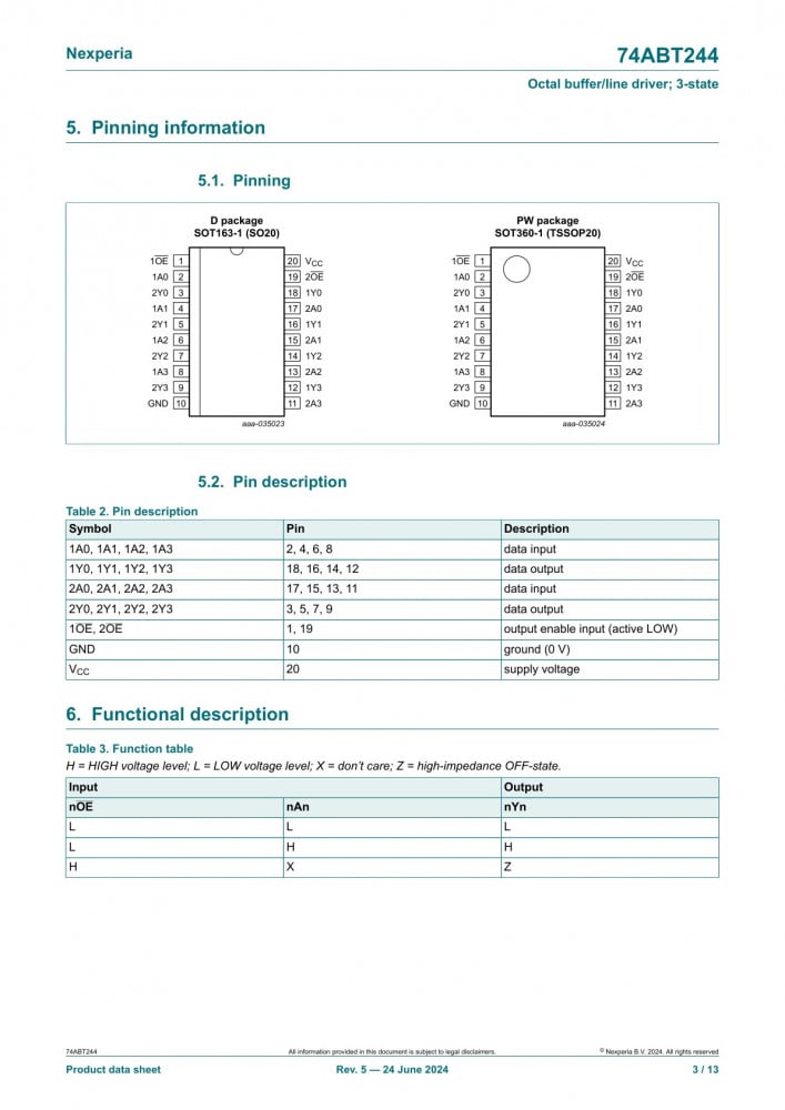 74ABT244PW,118 datasheet page 3