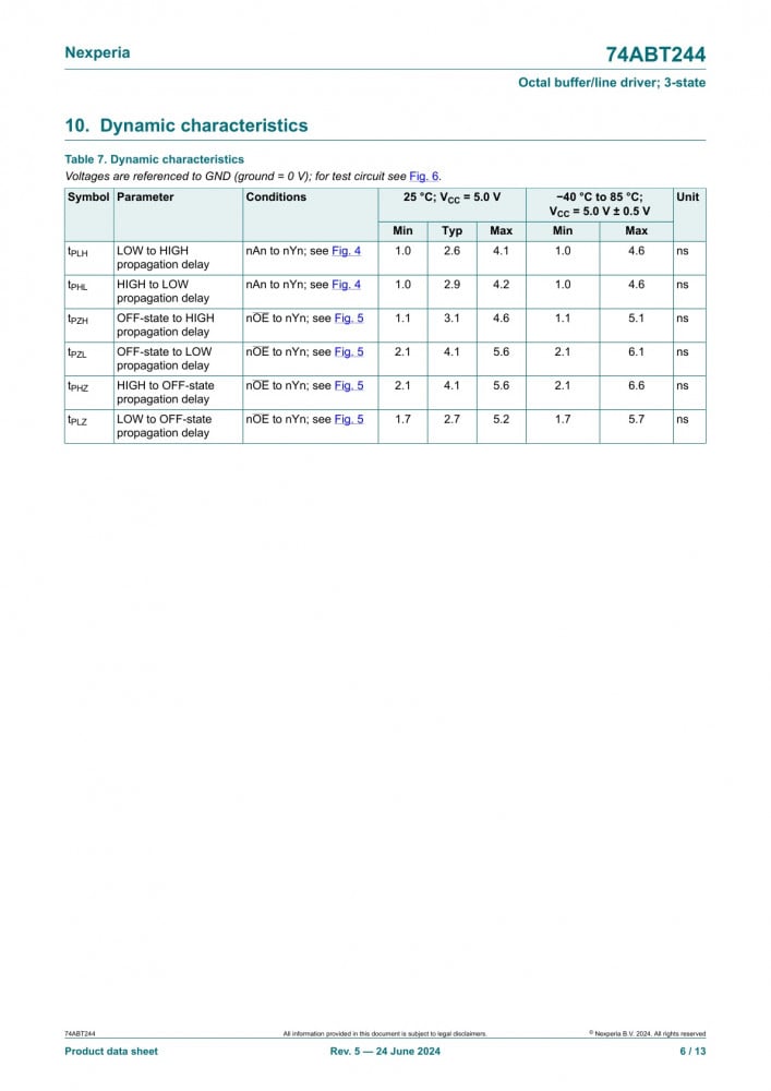 74ABT244PW,118 datasheet page 6
