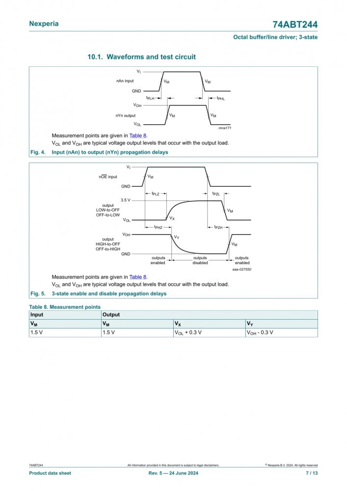 74ABT244PW,118 datasheet page 7