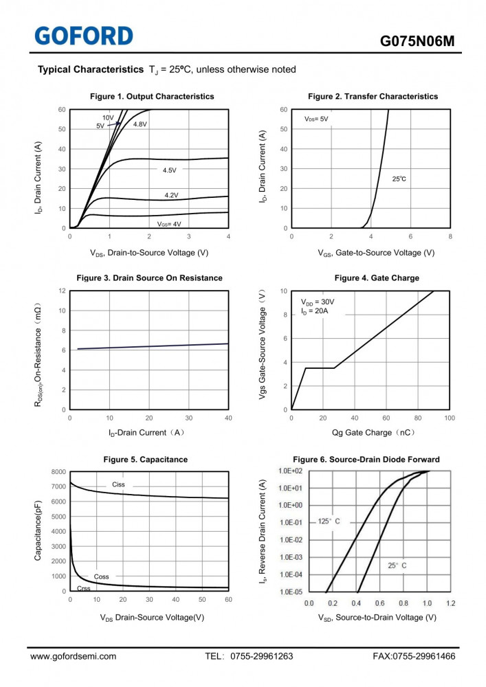 G075N06M datasheet page 4