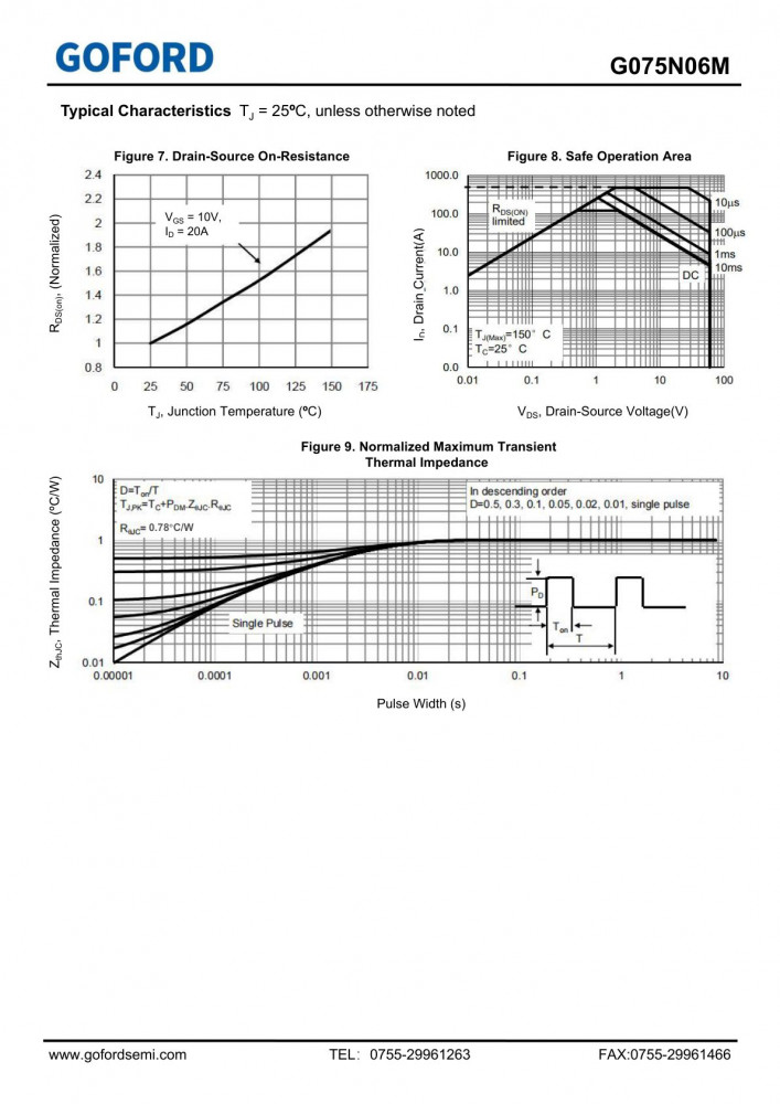 G075N06M datasheet page 5