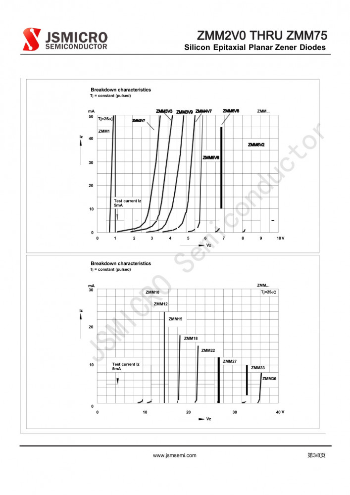 ZMM36 datasheet page 3