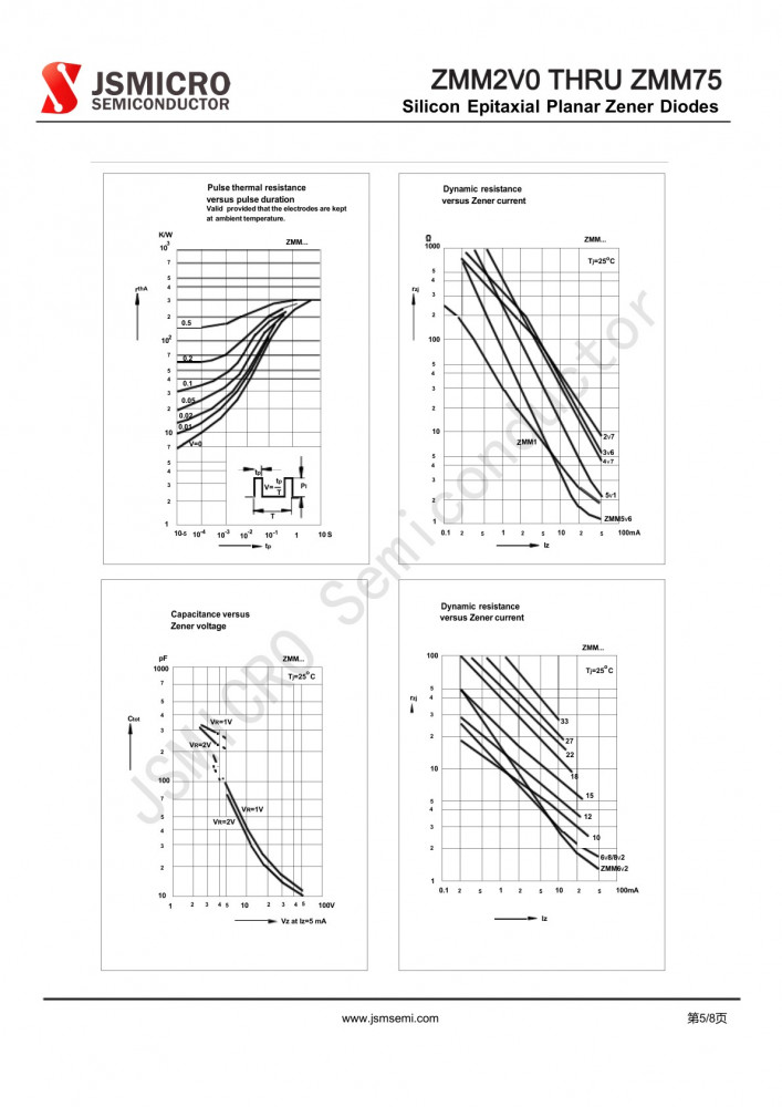 ZMM36 datasheet page 5