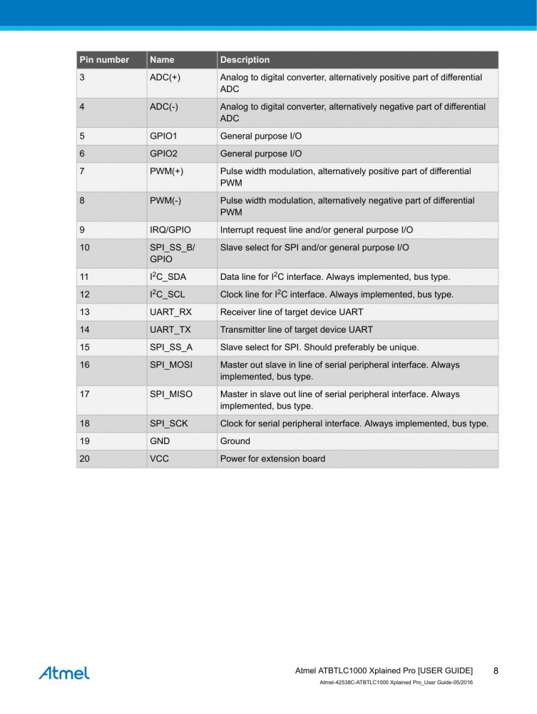 ATBTLC1000-XPRO document page 8