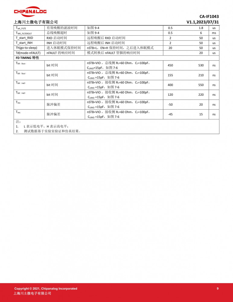 CA-IF1043DF-Q1 datasheet page 9